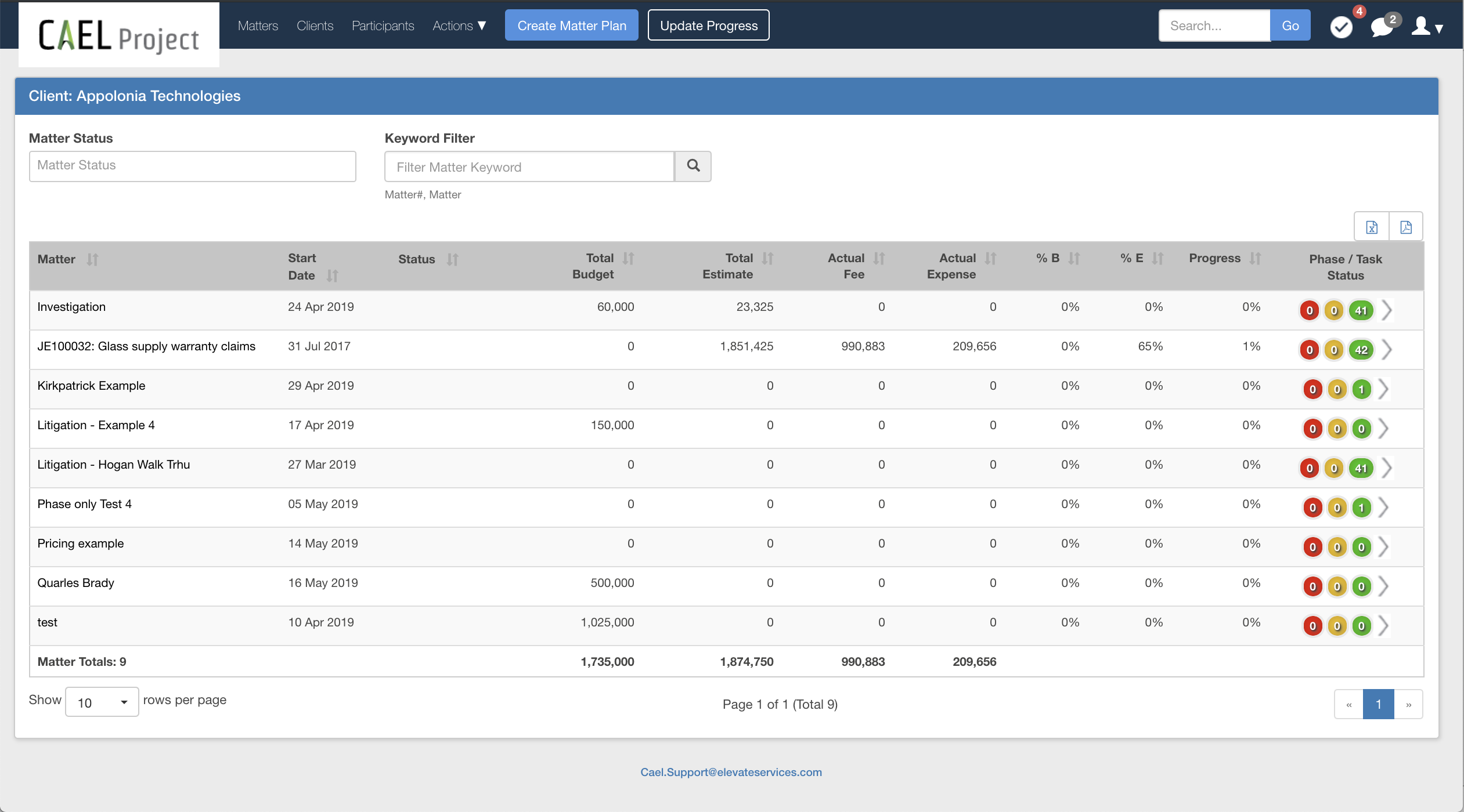 Overview of Manage Matters for Law Firms – Cael Support